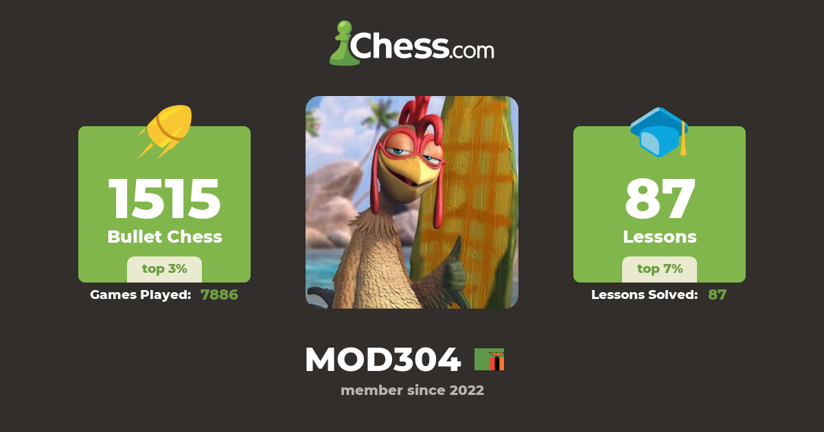 Mike Tembo (MOD304) - Chess Profile - Chess.com