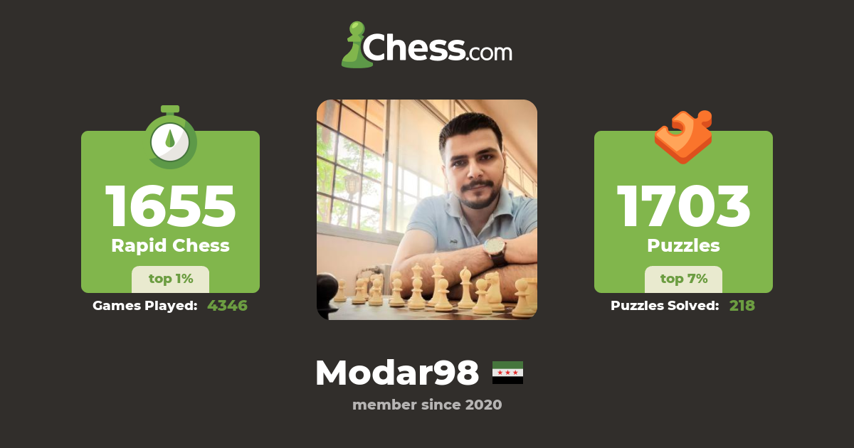 Modar Al-hammad (Modar98) - Chess Profile - Chess.com