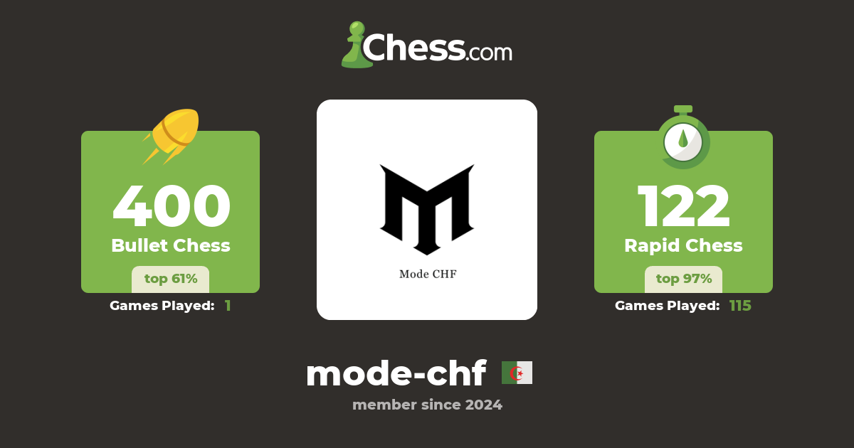 mode chf (mode-chf) - Chess Profile - Chess.com