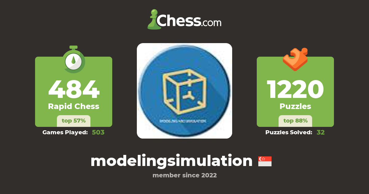 Modeling Simulation (modelingsimulation) - Chess Profile - Chess.com