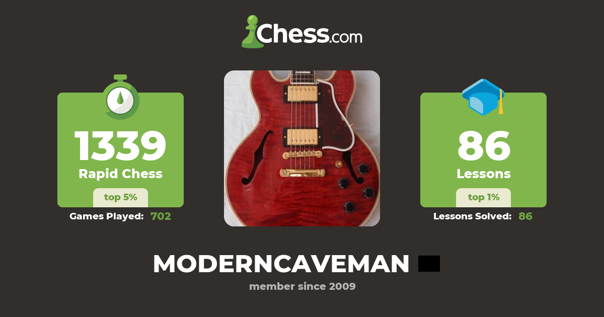 MARK RANNE (MODERNCAVEMAN) - Chess Profile - Chess.com