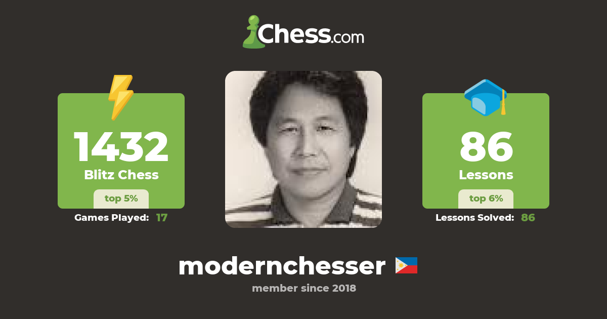 MEDARDO MANRIQUE (modernchesser) - Chess Profile - Chess.com