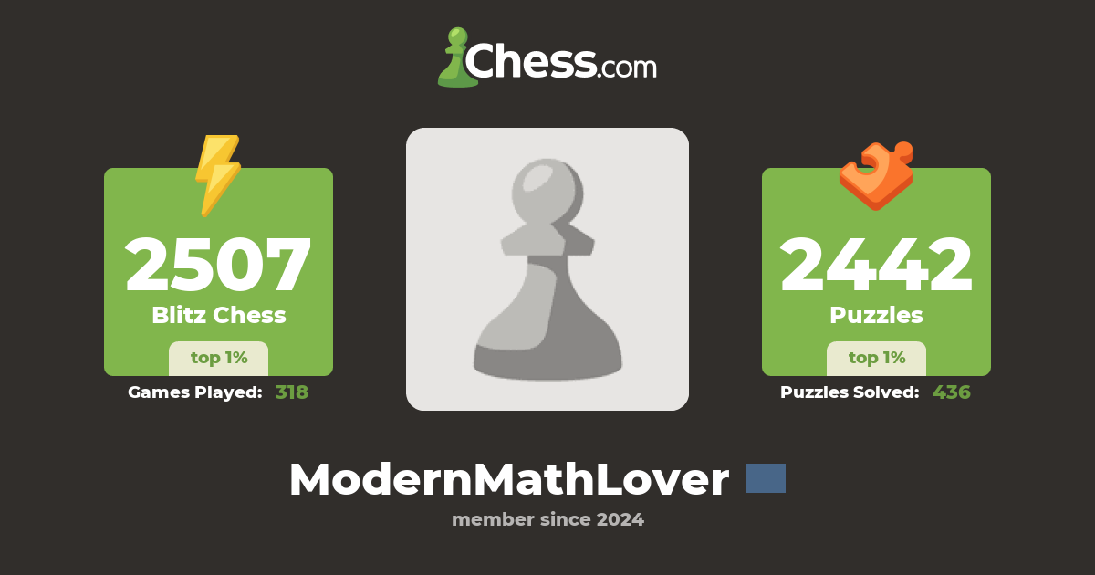 ModernMathLover - Chess Profile - Chess.com