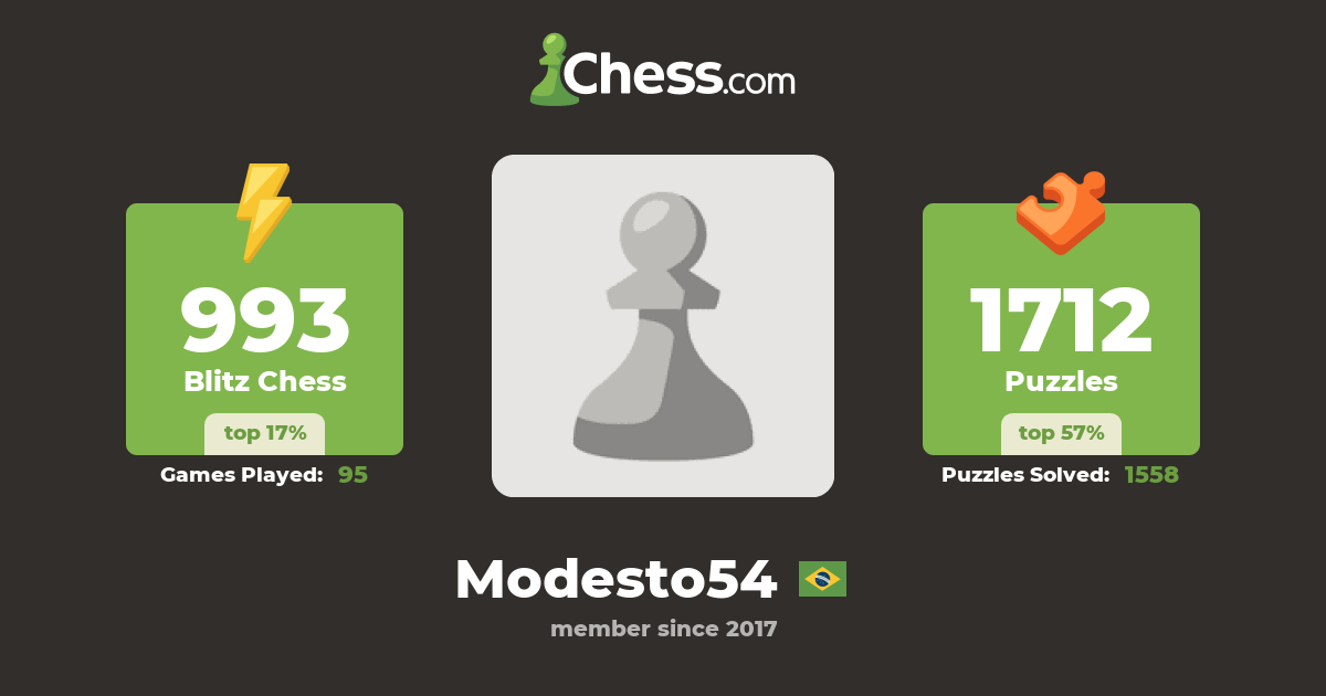 Modesto54 - Chess Profile - Chess.com