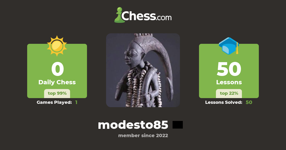 Modesto Perez (modesto85) - Chess Profile - Chess.com