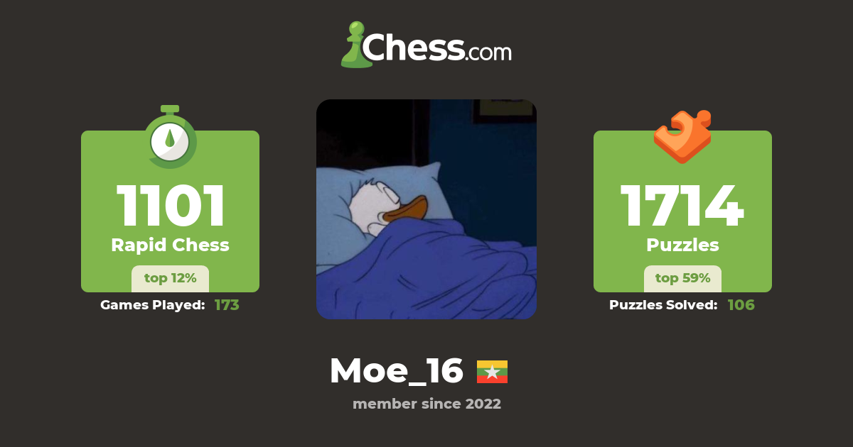 Moe Pyae Sone (Moe_16) - Chess Profile - Chess.com