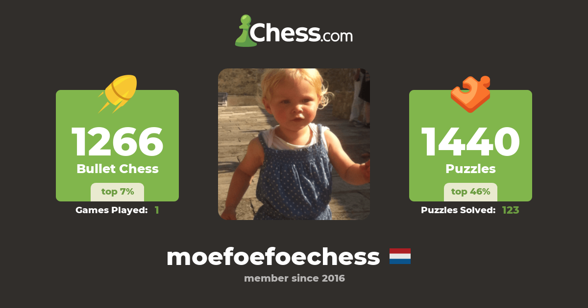 vincent rietveld (moefoefoechess) - Chess Profile - Chess.com