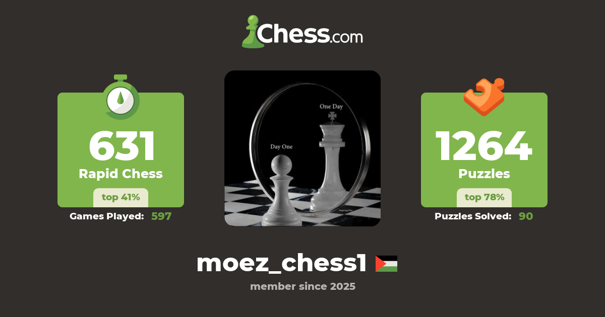 moez bouazizi (moez_chess1) - Chess Profile - Chess.com