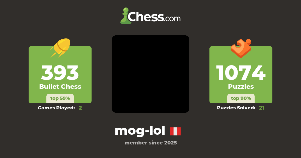 mog-lol - Chess Profile - Chess.com