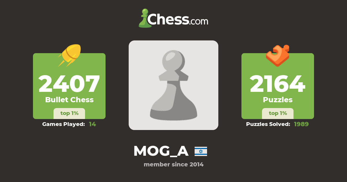 MOG_A - Chess Profile - Chess.com