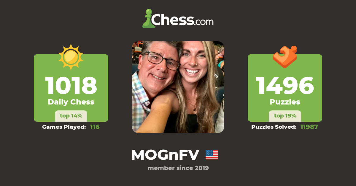 Tim Epling (MOGnFV) - Chess Profile - Chess.com