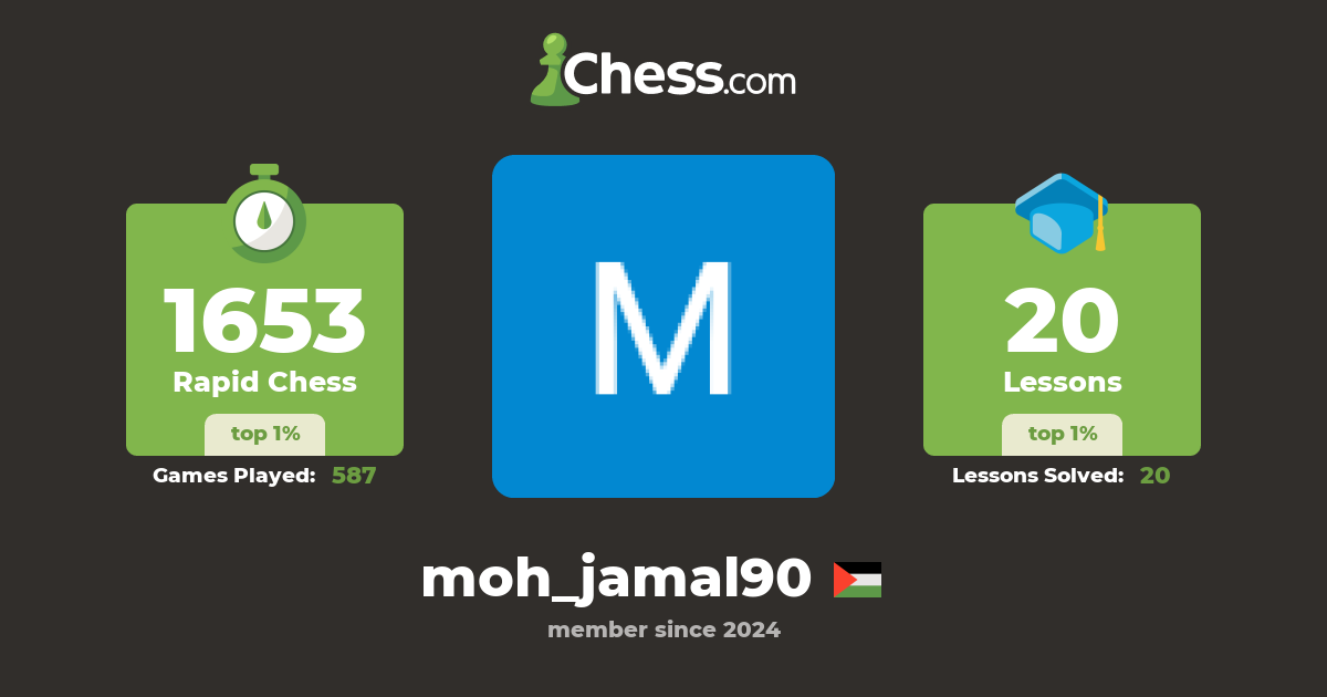 Mohammad Seifi (moh_jamal90) - Chess Profile - Chess.com