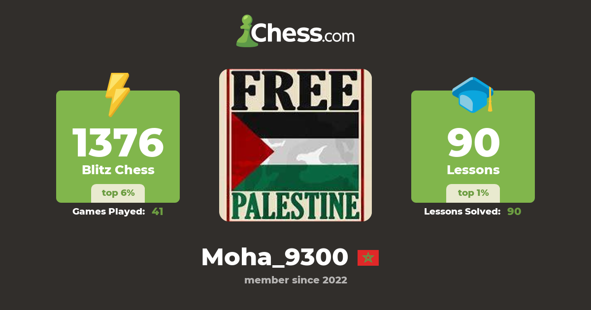 Mohamed Benalla (Moha_9300) - Chess Profile - Chess.com