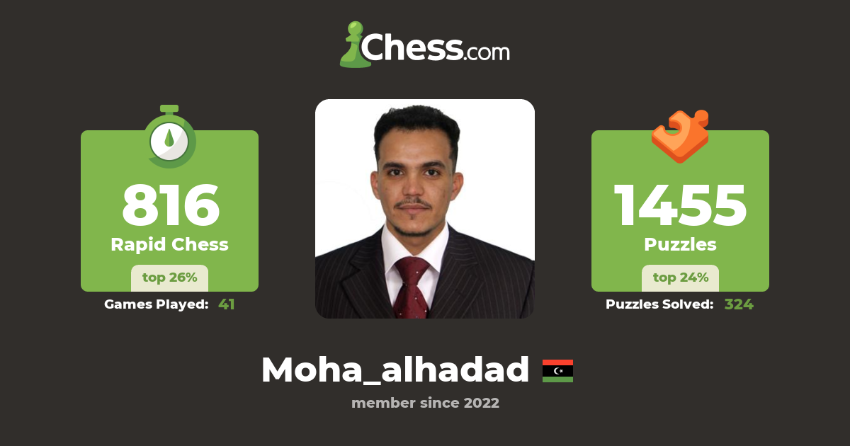 Mohammed AL-Hadad (Moha_alhadad) - Chess Profile - Chess.com