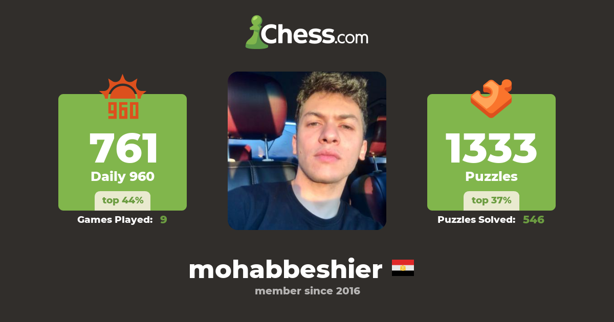 Mohab Besheir (mohabbeshier) - Chess Profile - Chess.com