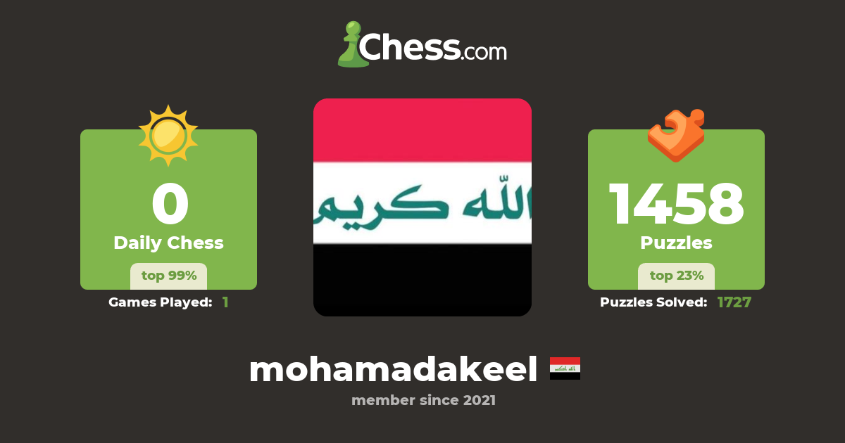 AL FALAKY (mohamadakeel) - Chess Profile - Chess.com