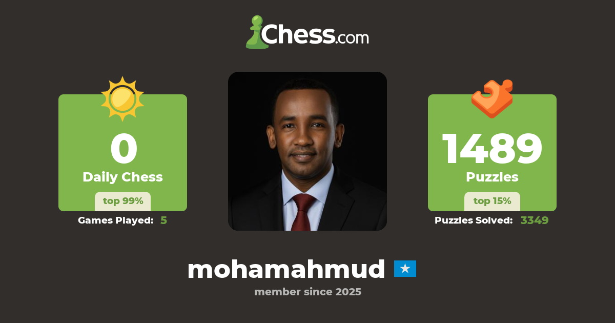 Mohamed Mahmud (mohamahmud) - Chess Profile - Chess.com