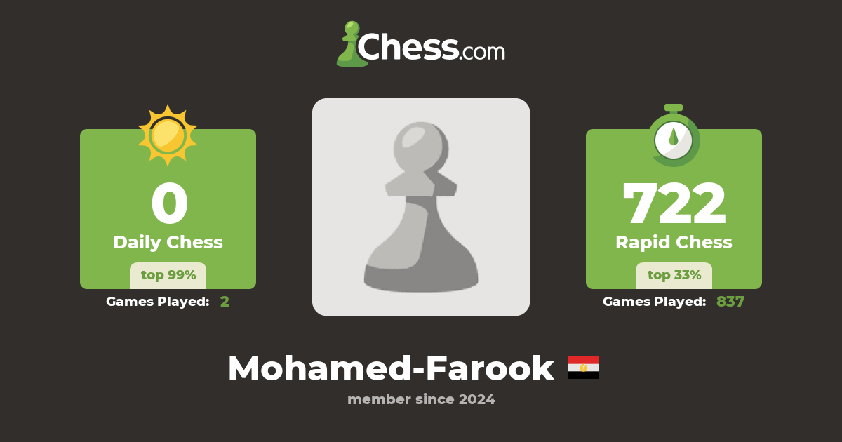 Mohamed farouk (Mohamed-Farook) - Chess Profile - Chess.com