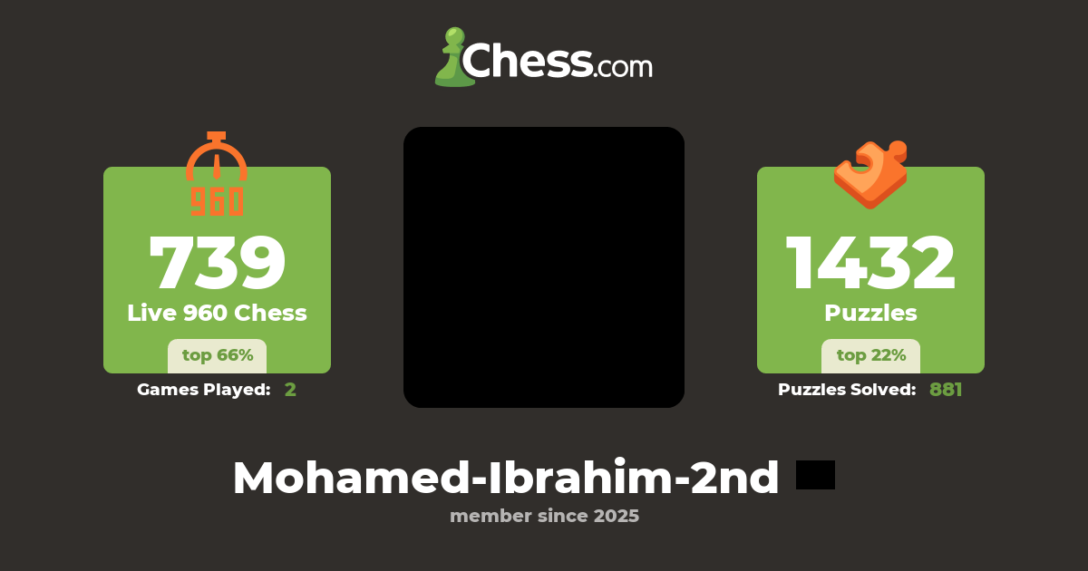 Mohamed-Ibrahim-2nd - Chess Profile - Chess.com