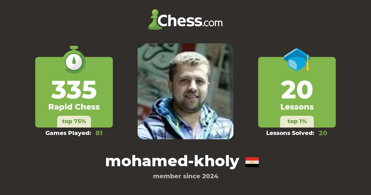 Mohamed Elkholy (mohamed-kholy) - Chess Profile - Chess.com