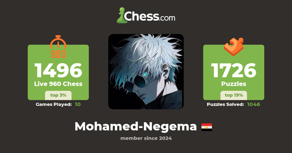 .M۪۫.۰۰۪۫.A۪۫.۰۰۪۫.N۪۫. (Mohamed-Negema) - Chess Profile - Chess.com