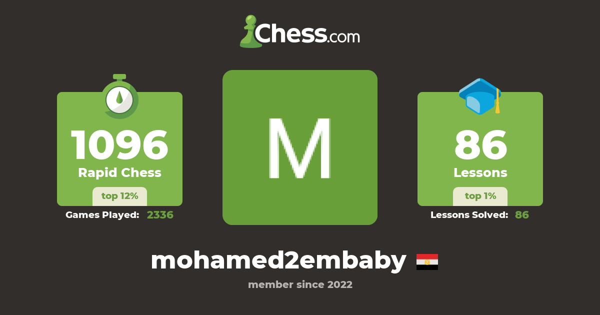 Mohamed Embaby (mohamed2embaby) - Chess Profile - Chess.com
