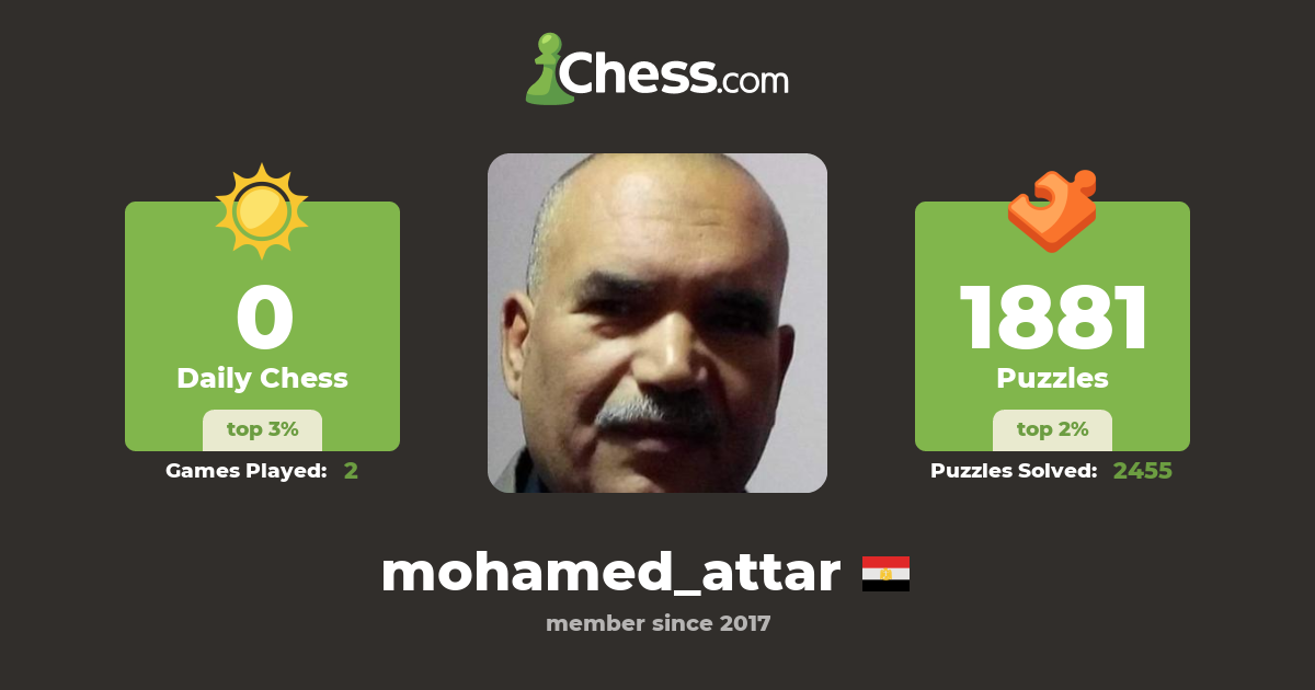 Mohamed Attar (mohamed_attar) - Chess Profile - Chess.com
