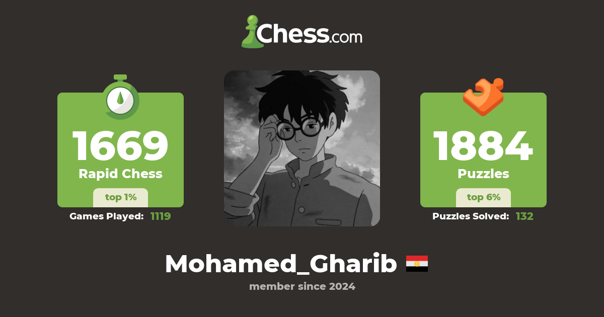 Mohamed_Gharib - Chess Profile - Chess.com