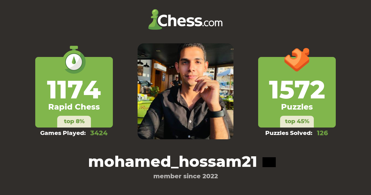 Mohamed Hossam (mohamed_hossam21) - Chess Profile - Chess.com