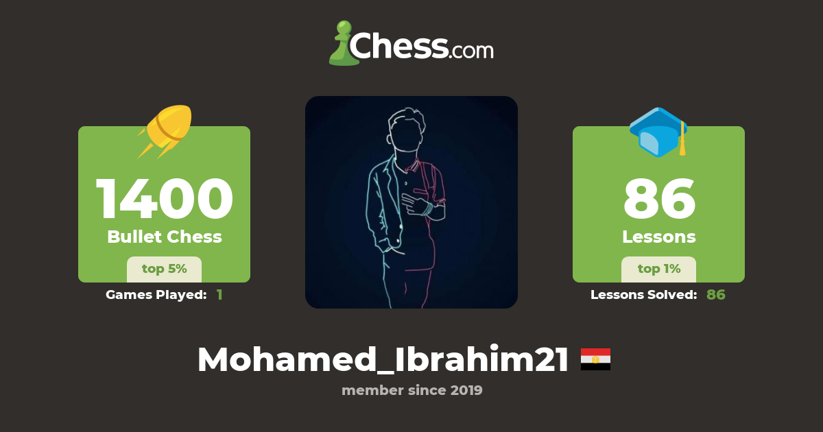 Tricker (Mohamed_Ibrahim21) - Chess Profile - Chess.com