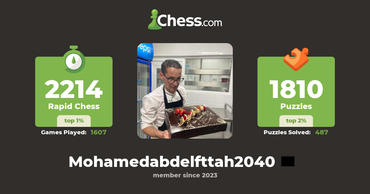 Mohamedabdelfttah2040 - Chess Profile - Chess.com