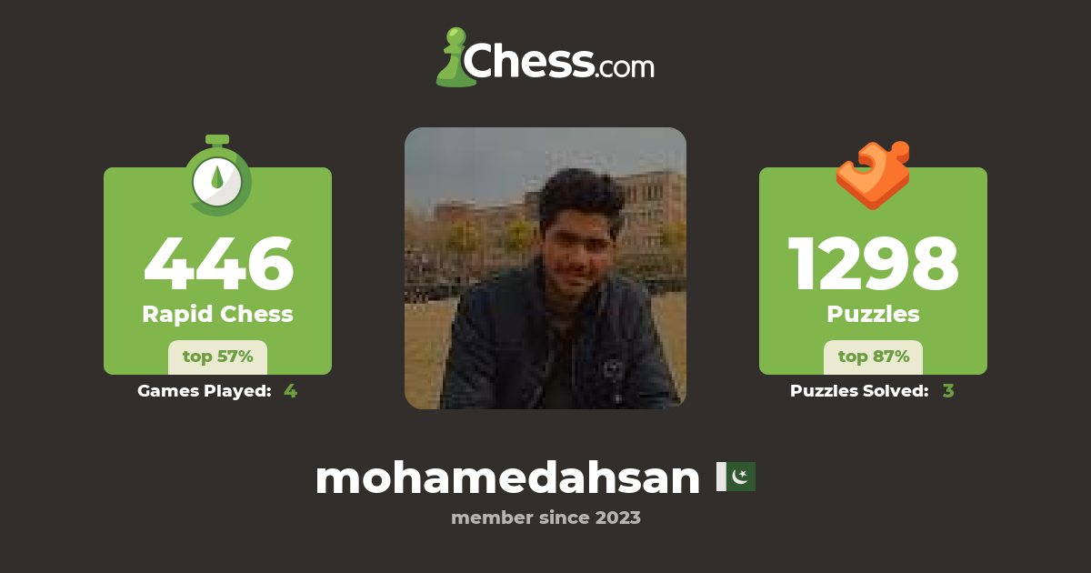 Mohamed Ahsan (mohamedahsan) - Chess Profile - Chess.com