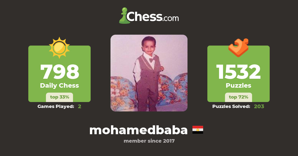 Mohamed Khaled (mohamedbaba) - Chess Profile - Chess.com