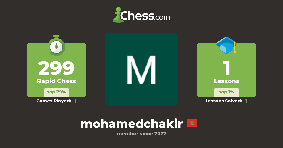 Mohamed Chakir (mohamedchakir) - Chess Profile - Chess.com