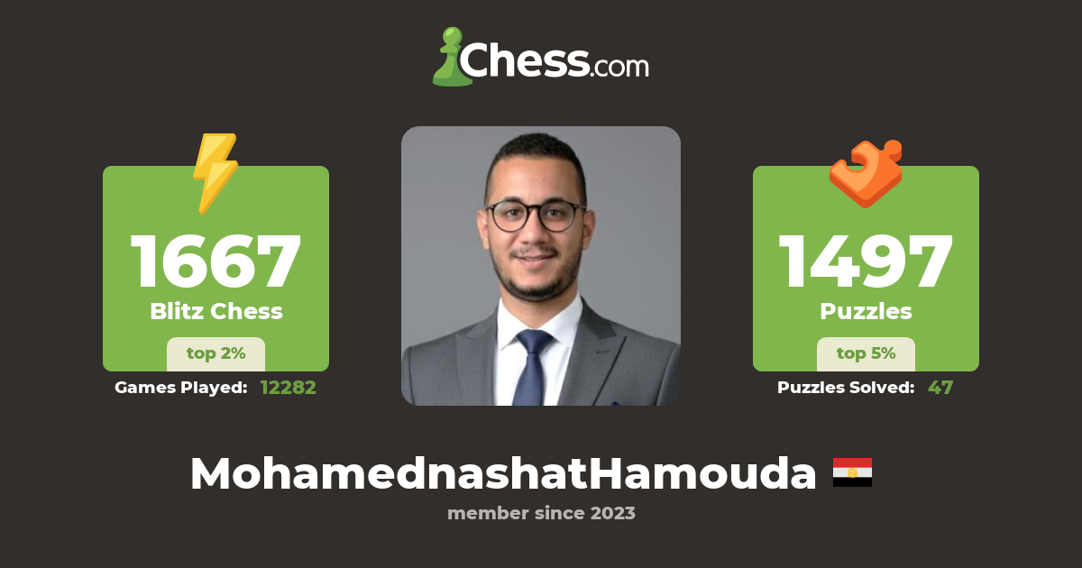 Mohamed Nashat (MohamednashatHamouda) - Chess Profile - Chess.com