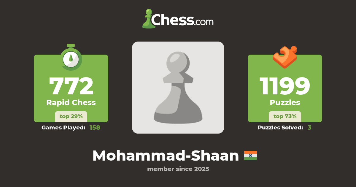Mohammad-Shaan - Chess Profile - Chess.com