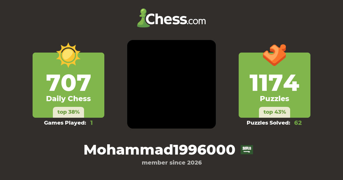 Mohammad1996000 - Chess Profile - Chess.com