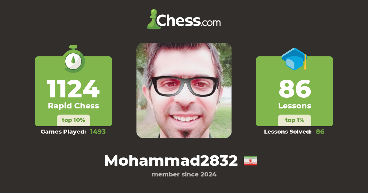 Mohammad2832 - Chess Profile - Chess.com