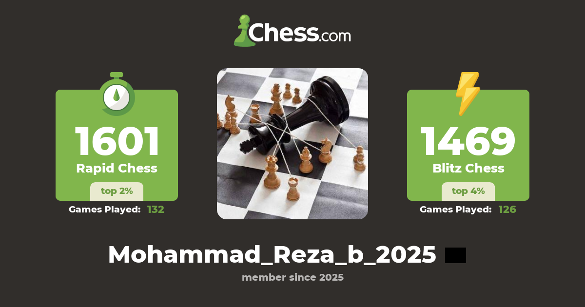 Mohammad_Reza_b_2025 - Chess Profile - Chess.com