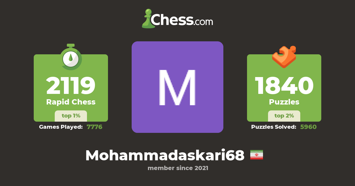 Muhammad Askari (Mohammadaskari68) - Chess Profile - Chess.com