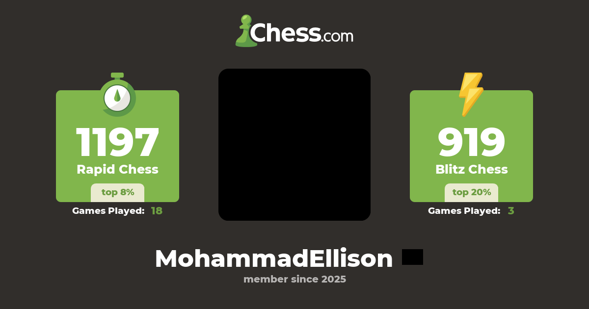 MohammadEllison - Chess Profile - Chess.com