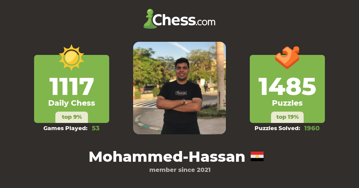 Mohammed Hassan Abo Hassan (Mohammed-Hassan) - Chess Profile - Chess.com