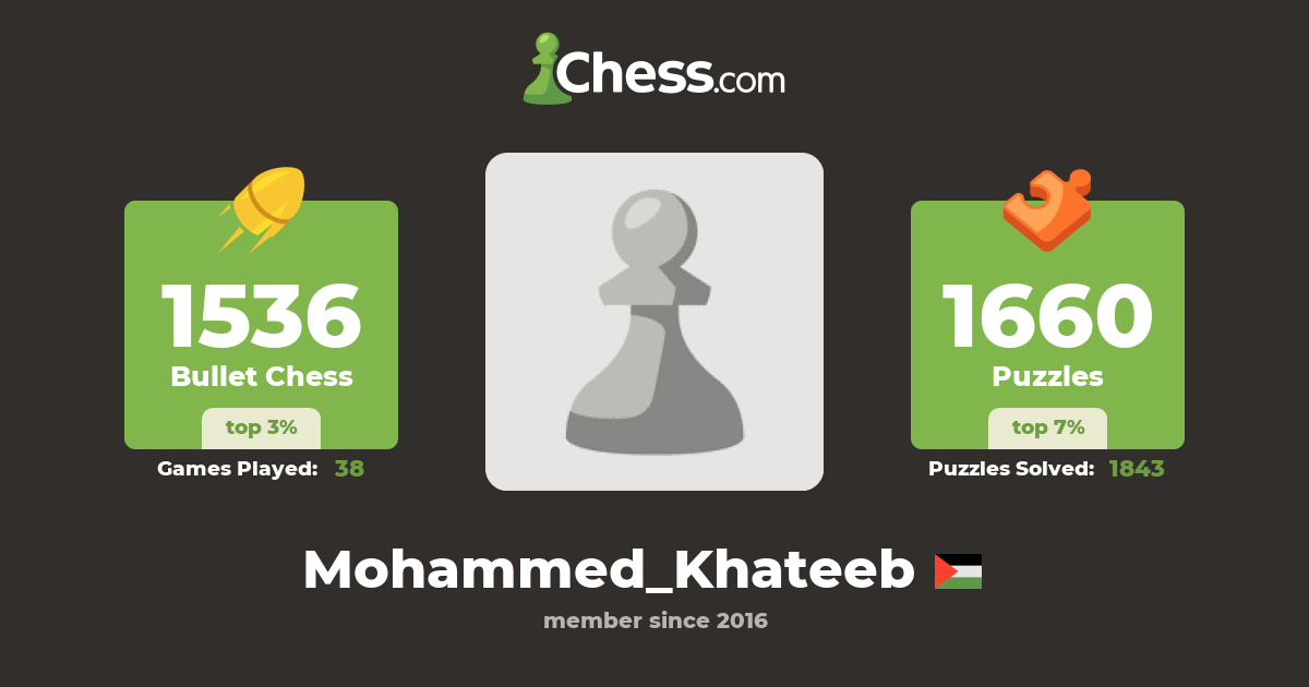 Mohammed Khateeb (Mohammed_Khateeb) - Chess Profile - Chess.com