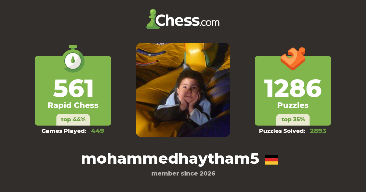 Mohamed Haytham (mohammedhaytham5) - Chess Profile - Chess.com
