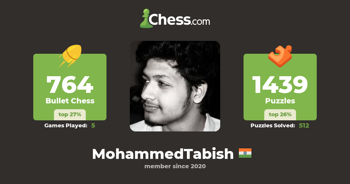 Mohammed Tabish (MohammedTabish) - Chess Profile - Chess.com