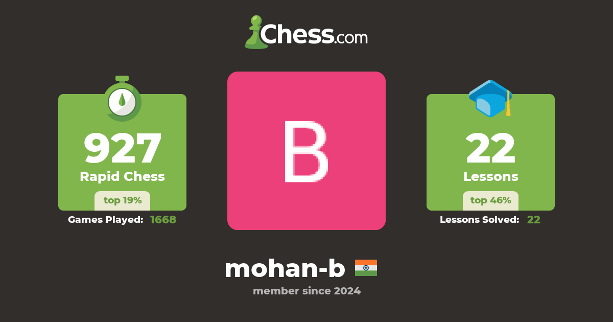 Bhumireddy Rammohan Reddy (mohan-b) - Chess Profile - Chess.com
