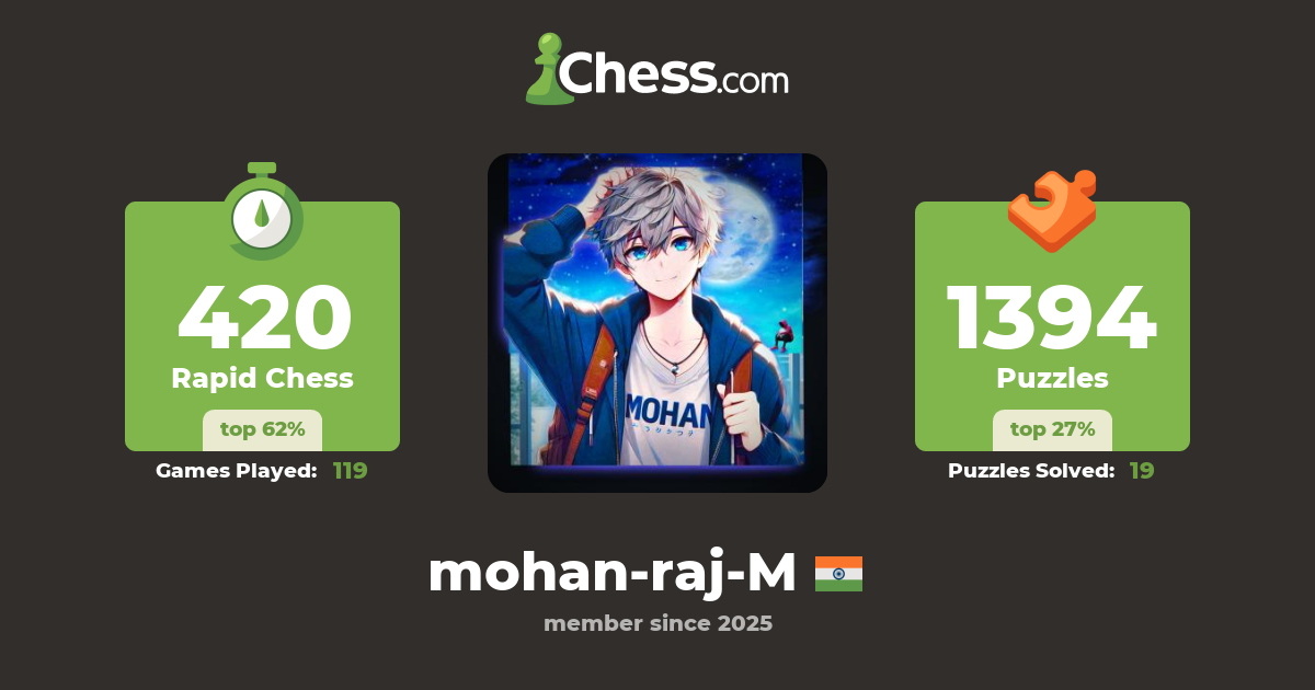 mohan-raj-M - Chess Profile - Chess.com