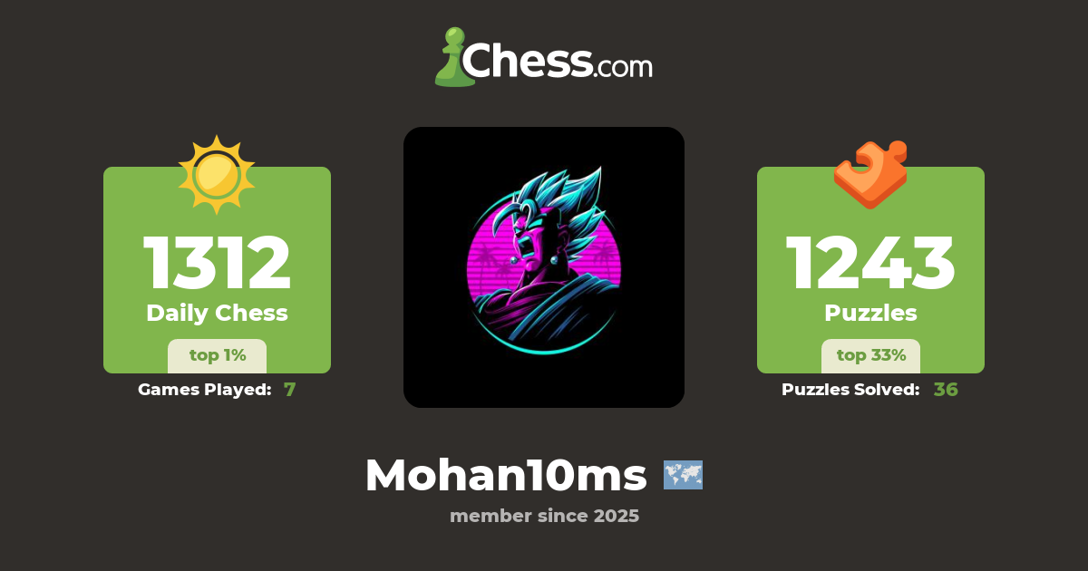 Mohan Venkat (Mohan10ms) - Chess Profile - Chess.com