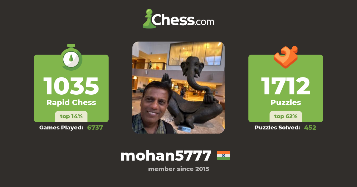 Alex Mohan (mohan5777) - Chess Profile - Chess.com