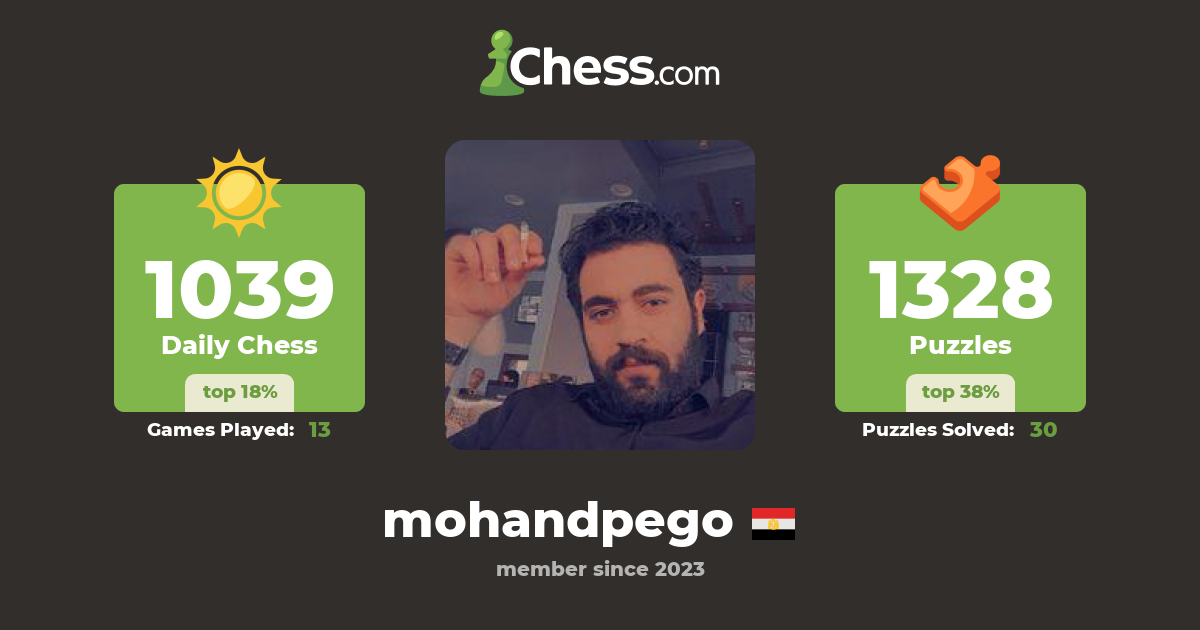 mohandpego - Chess Profile - Chess.com